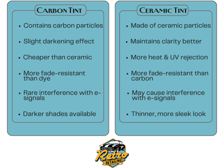 Carbon vs Ceramic Window Tint: Is The Extra Cost Worth It? - Retro Detailing